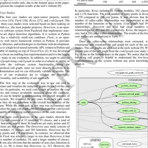 Part Of The Call Graph Generated For Code2grpah Download Scientific