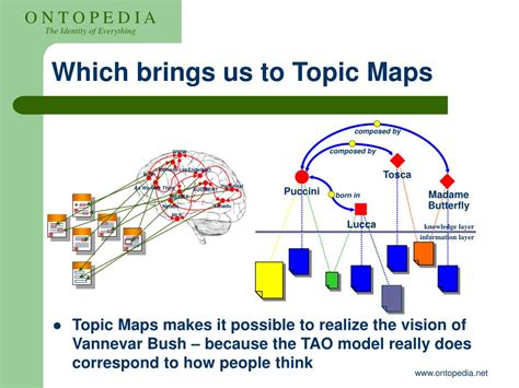 Ppt Topic Maps Hypertext And Knowledge Management Powerpoint Presentation Id5435824