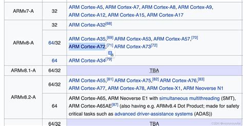 【mongodb】mongodb 5 0官方版本不再支持现有树莓派 warning mongodb requires armv8 2 a