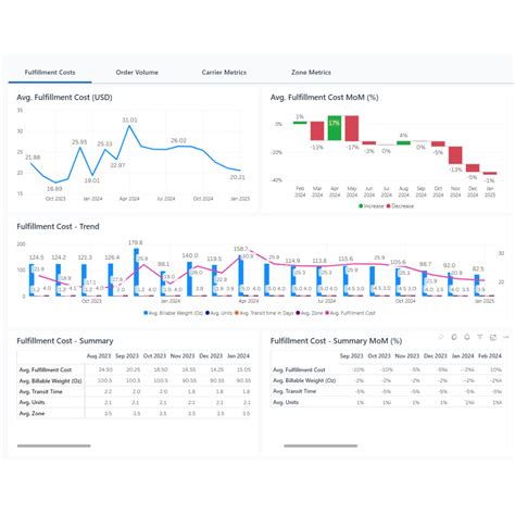Your Complete Guide To Inventory Counting Methods Best Practices And