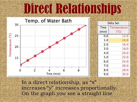 Indirect Relationship Graph