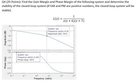Solved Q Points Find The Gain Margin And Phase Margin Chegg