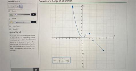 Solved Select Function 4 And Use The Range And Domain