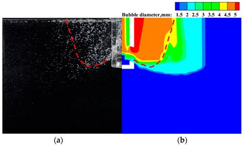 Numerical Simulation Of Flow And Argon Bubble Distribution In A Continuous Casting Slab Mold