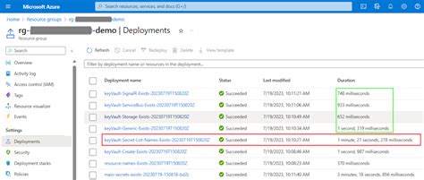 creating key vault secrets in bicep is hard… lyle s blog