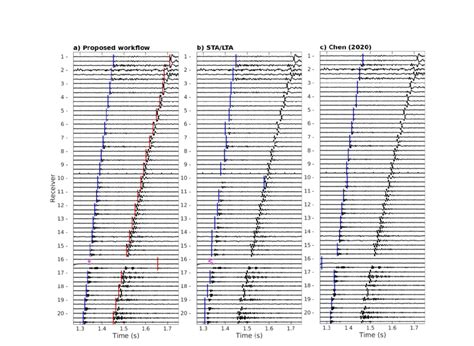 event 13 of the real dataset average emph{p} wave snr 23 2 db