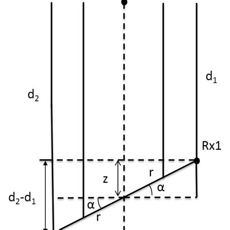 flight formation geometry for a planar wavefront download scientific