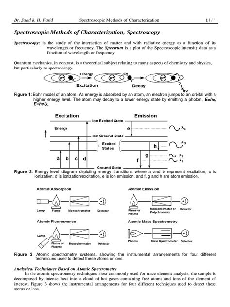Pdf 6 Spectroscopic Methods Of Characterization Spectroscopy