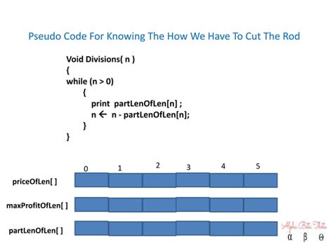 Rod Cutting Problem Pptx Programming Languages Computing