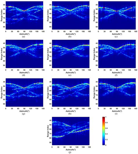 Radar Hrrp Target Recognition Based On Dynamic Learning With Limited Training Data