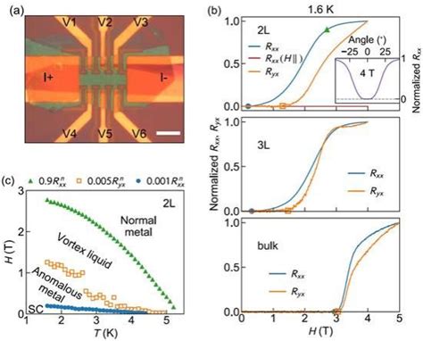 南京大学 科学技术研究院