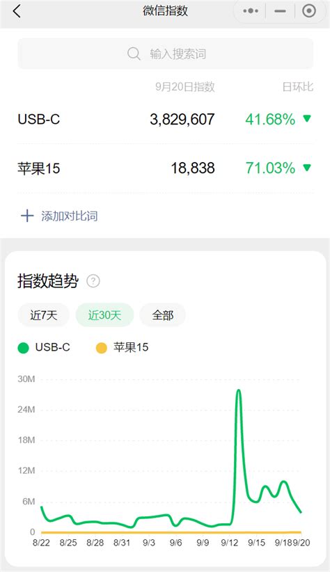 手机秒变大屏！iphone 15升级type C接口可以外接显示器？ 支持 数据传输 充电