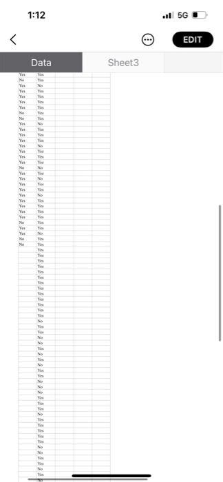 Solved Minitab Problem This Problem Makes Use Of Data Chegg Com