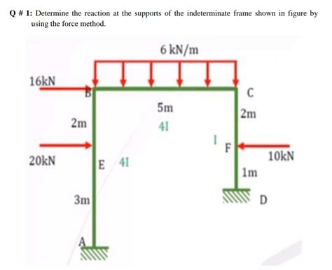 solved solved the problem step by step by using force method
