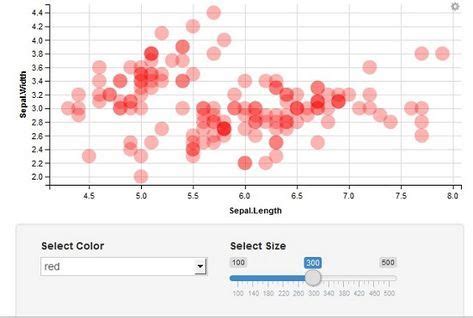 Data Visualisation With R Using GGVIS Data Visualization Data Science Learning Programming