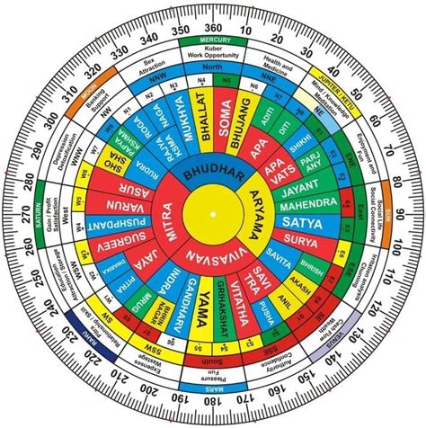 Buy Treemaison Vastu Acrylic Vedic Shakti Chakra Size 6 Inch