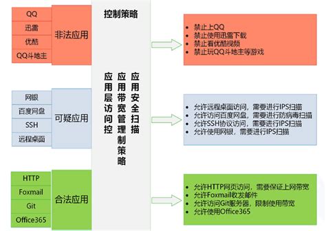 【信息安全案例】——网络攻击分析（学习笔记）最新防火墙高校案例分析 Csdn博客