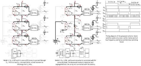 Modes Of Operation With Global Mppt Tracking Download Scientific Diagram
