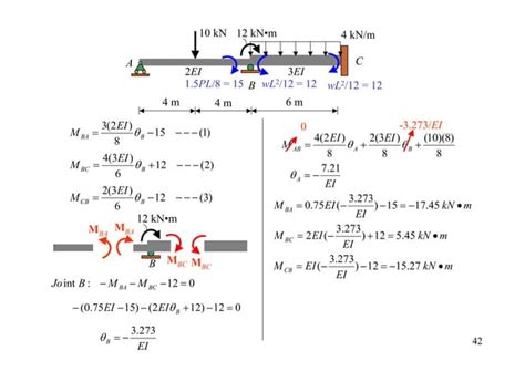 Easy Step On How To Solve Slope Deflection Ppt