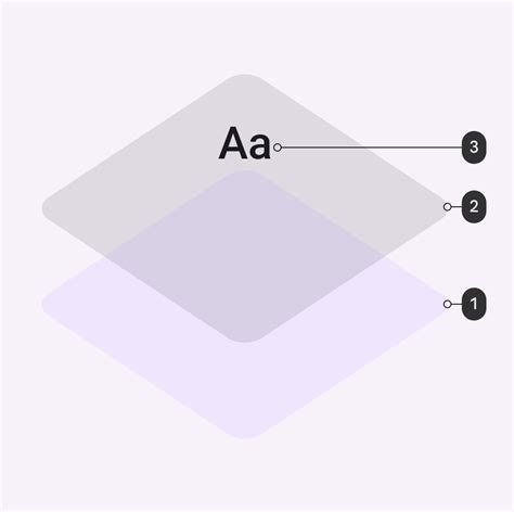 Material 基础 鹏叔的技术博客