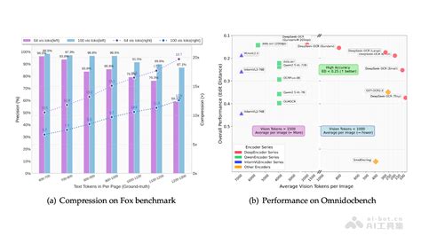 Flashmla Deepseek 开源的高效 Mla 解码内核，专为hopper 架构 Gpu 设计 Ai工具集