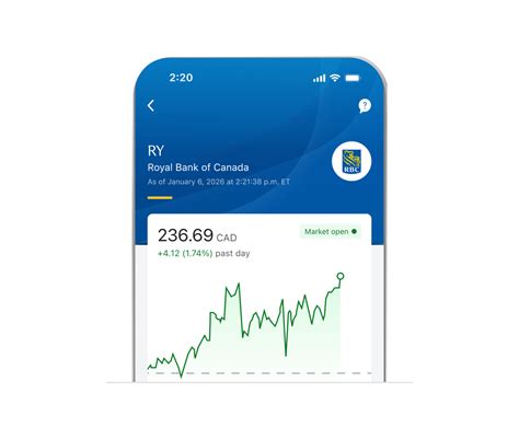 Find The Best Trading Platforms Tools And Research For You Rbc Direct Investing