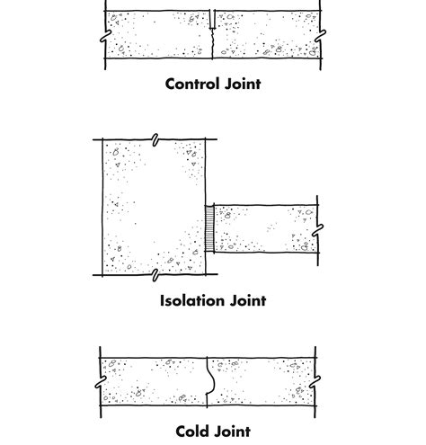 Jlc Field Guide Structural Slabs Journal Of Light Construction