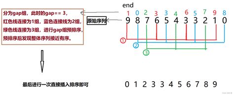 【数据结构与算法篇】手撕排序算法之插入排序与希尔排序 阿里云开发者社区