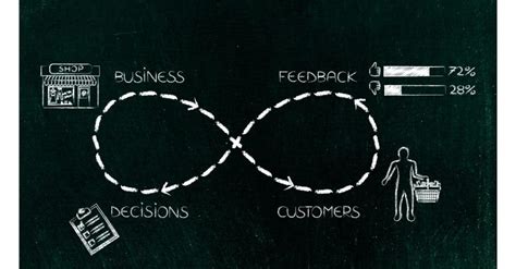 Feedback Loop 1 Merren