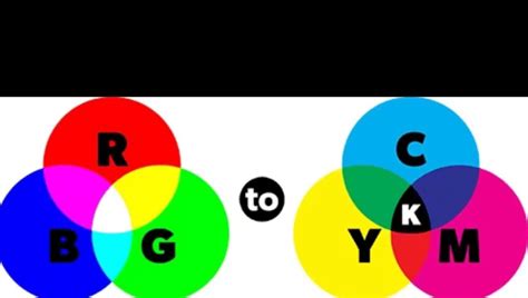Printing Cards How To Convert RGB To CMYK CHENSHENG