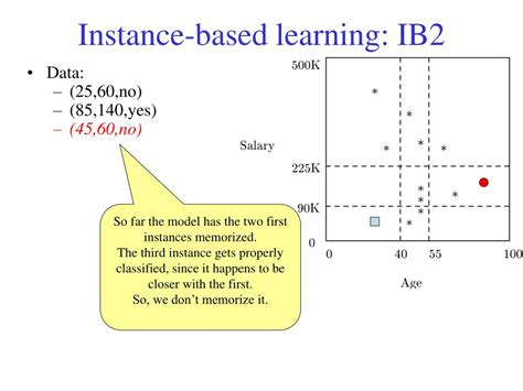 Ppt Instance Based Learning Powerpoint Presentation Free Download
