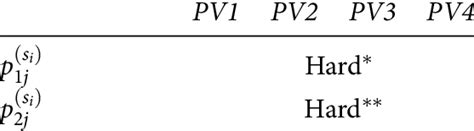 Computational Complexity Results For The Two Machine Flow Shop Setting