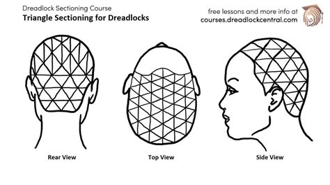 How To Make Dreadlocks Full Courses Learn At Home