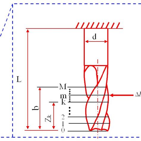 Schematic Of Tool Deflection Calculation Algorithm Download Scientific Diagram