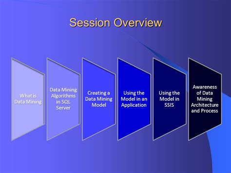 Data Mining With Analysis Services Ppt Download