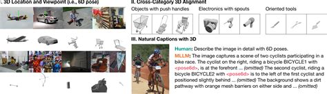 Deep Models For Multi View 3d Object Recognition A Review Ai Research Paper Details