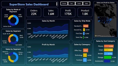 Ritik Kumar Patel On Linkedin Powerbi Dataanalytics Salesforecasting Businessintelligence