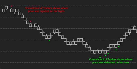 NinjaTrader Indicators To Take You Over The Winning Line