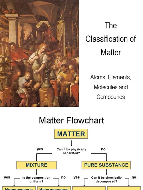Classification Of Matter Pdf Mixture Chemical Compounds