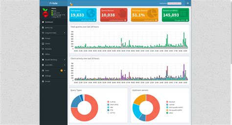 pi hole network ad blocker and dns blackhole
