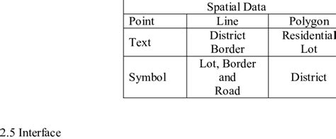 Types Of Spatial Data In GIS Download Table