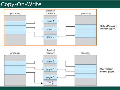 process virtual address space in gnu linux pdf