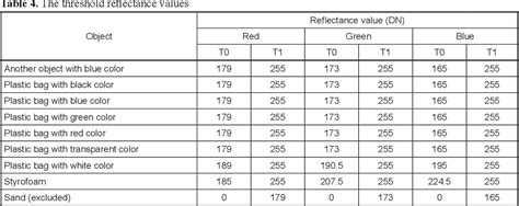 Table 4 From Developing Beach Litter Monitoring System Based On Reflectance Characteristics And