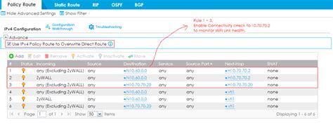 Ipsec Vti Vpn Access Device In Overlapping Subnet — Zyxel Community