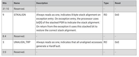 Trivial Errors In RP Datasheet Issue Raspberrypi Pico Feedback GitHub