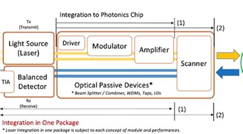 Volume 58 Issue 11 Laser Focus World