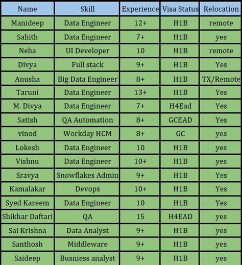 Dataengineer Dataanalyst Uideveloper Java Javafullstack Bigdata