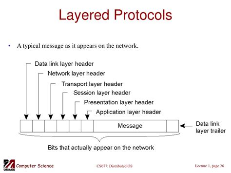 Ppt Distributed Operating Systems Powerpoint Presentation Free Download Id 5962225
