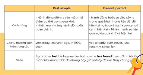 Tổng Hợp Ngữ Pháp Tiếng Anh Lớp 11 Chương Trình Mới