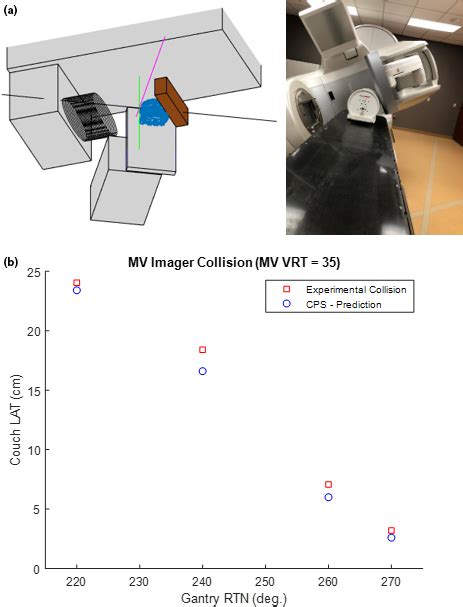 Mv Imager Collision Test A Left Cps Visualization Of Predicted Download Scientific Diagram